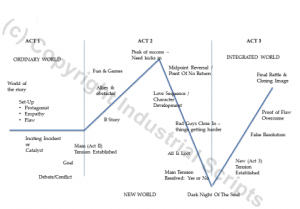 How to Write a Screenplay: Your 30-Step Guide - Industrial Scripts®