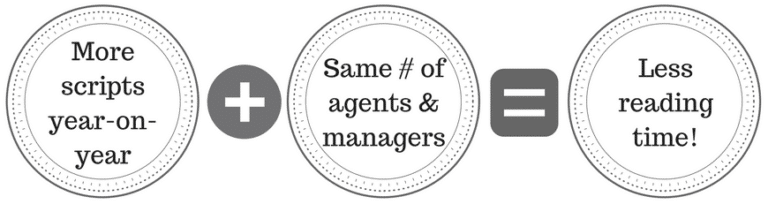 World-Class Script Coverage Services | by Industrial Scripts®