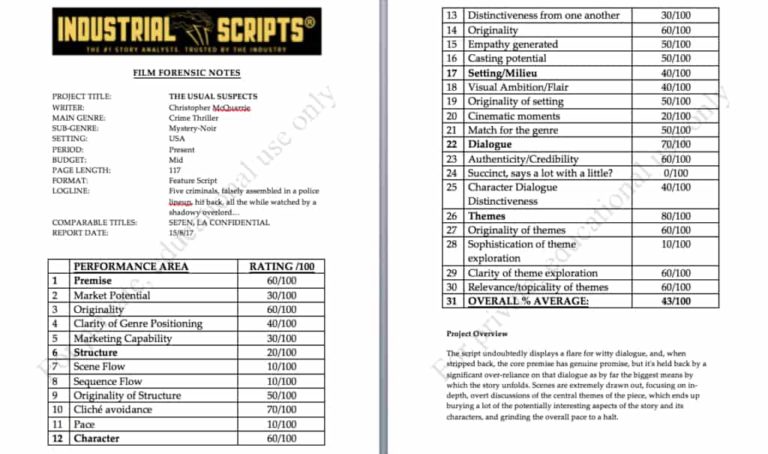 World-Class Script Coverage Services | by Industrial Scripts®