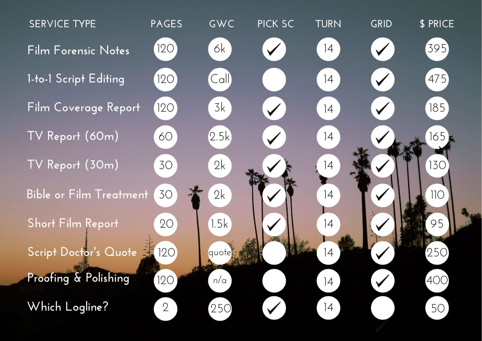 World-Class Script Coverage Services | by Industrial Scripts®